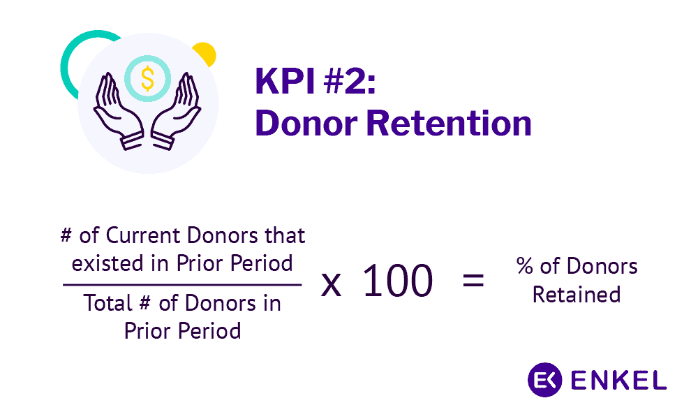 KPIs for Not-for-Profit Organizations | Enkel Backoffice Solutions