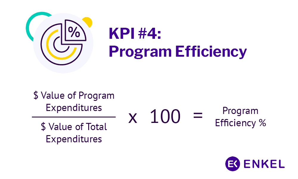 KPIs for Not-for-Profit Organizations | Enkel Backoffice Solutions