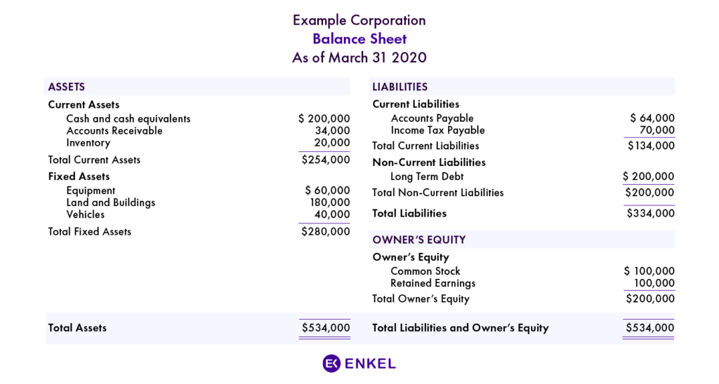 Balance Sheet Understanding Your Numbers Enkel Back Office Solutions