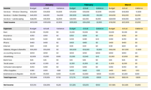 How to Create a Meaningful Business Budget | Enkel Back-Office Solutions