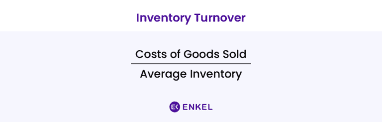 10 Retail KPIs Every Retail Business Should Track | Enkel