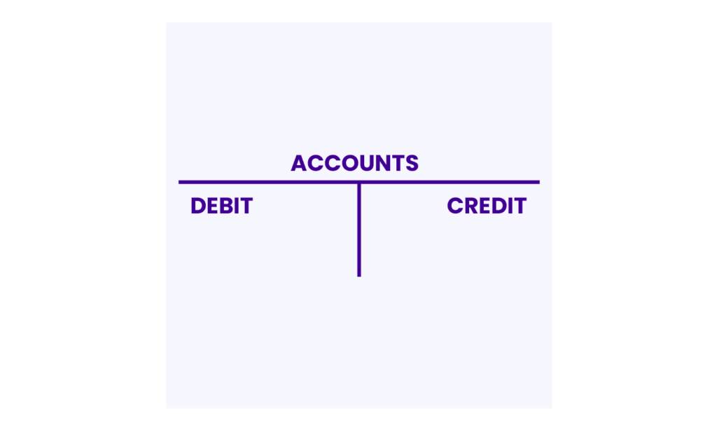 How To Do Double-Entry Bookkeeping | Enkel